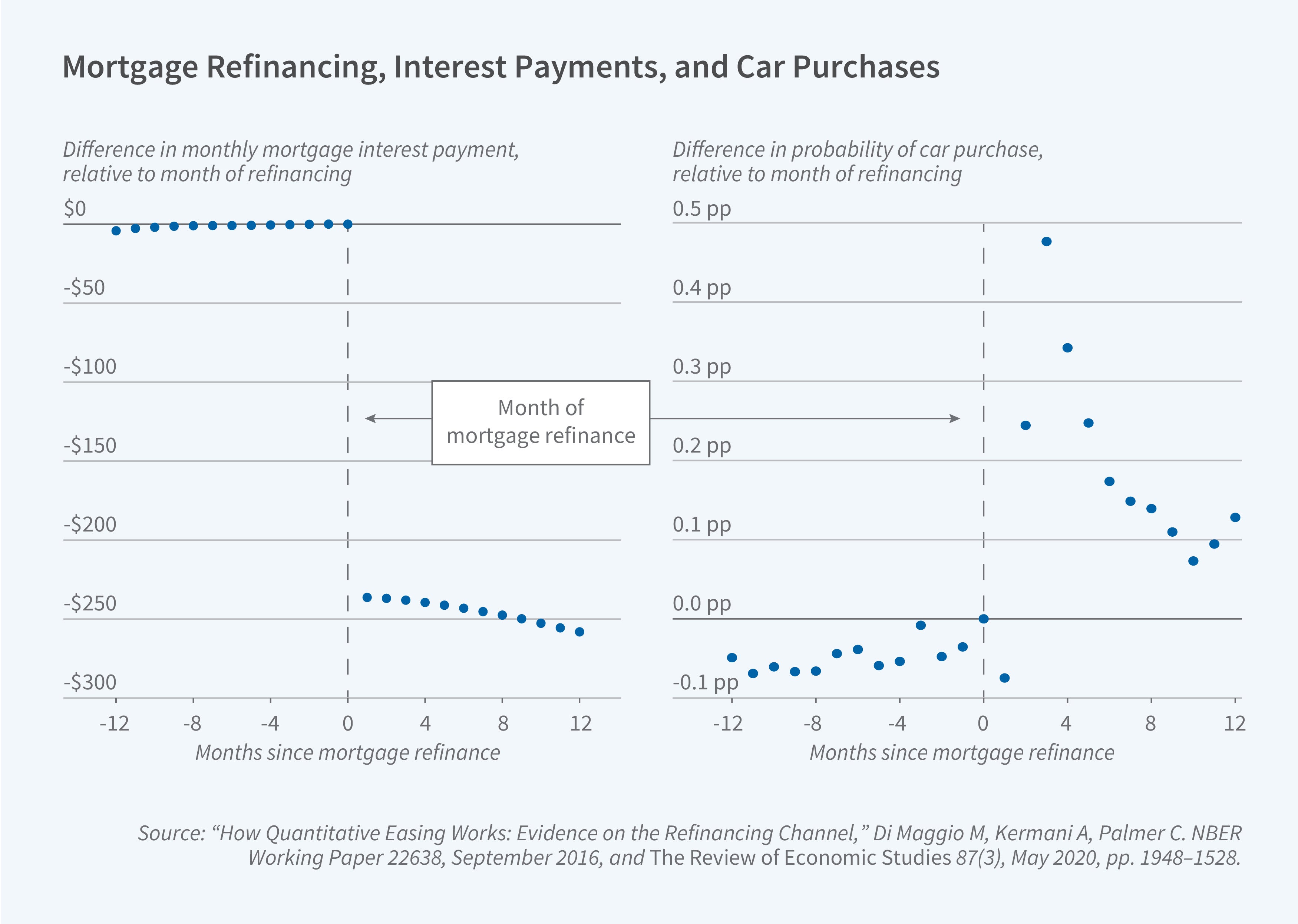 Consumer Credit Markets Nber